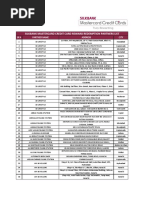 UBL Branch Codes and Contact List | PDF | Islamabad | World Politics