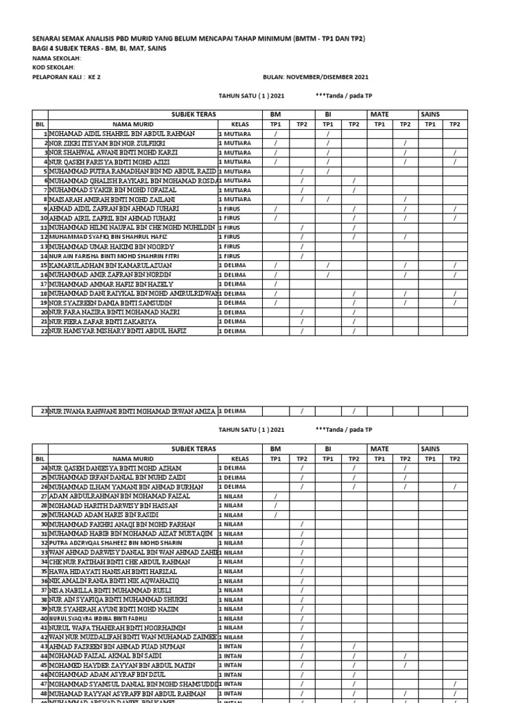 Analisa PBD Subjek Teras 2021.Sk Kem PC | PDF