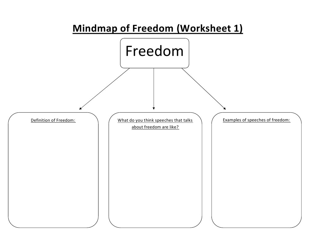 Mindmap of Freedom | PDF