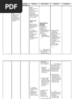 Nursing Care Plan of CKD | PDF | Anemia | Dialysis