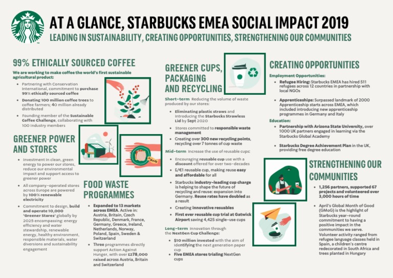 EMEA Social Impact 2019 Infographic | PDF | Starbucks | Sustainability