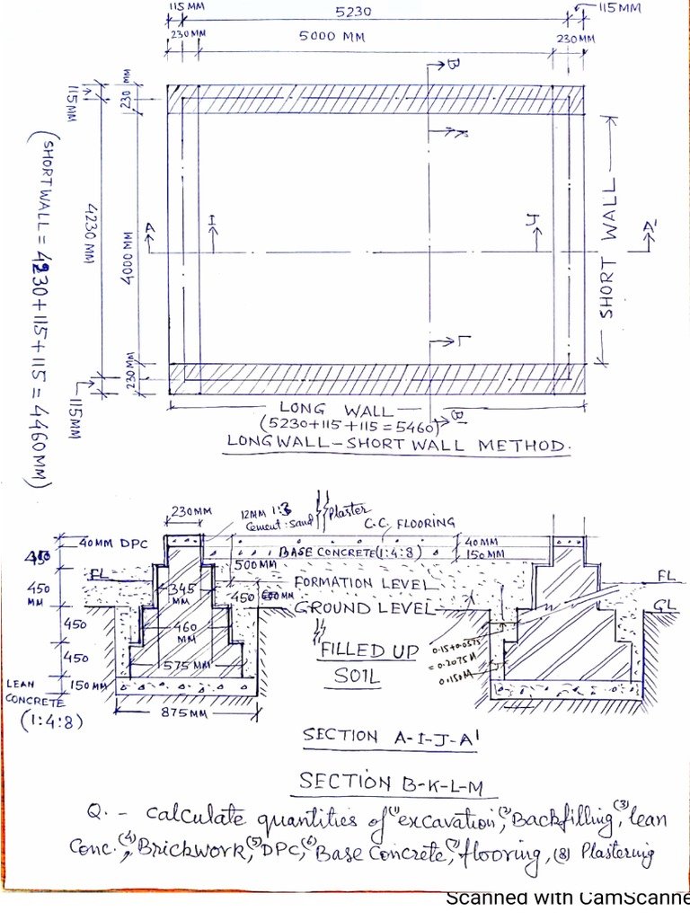 Methods of Estimation | PDF