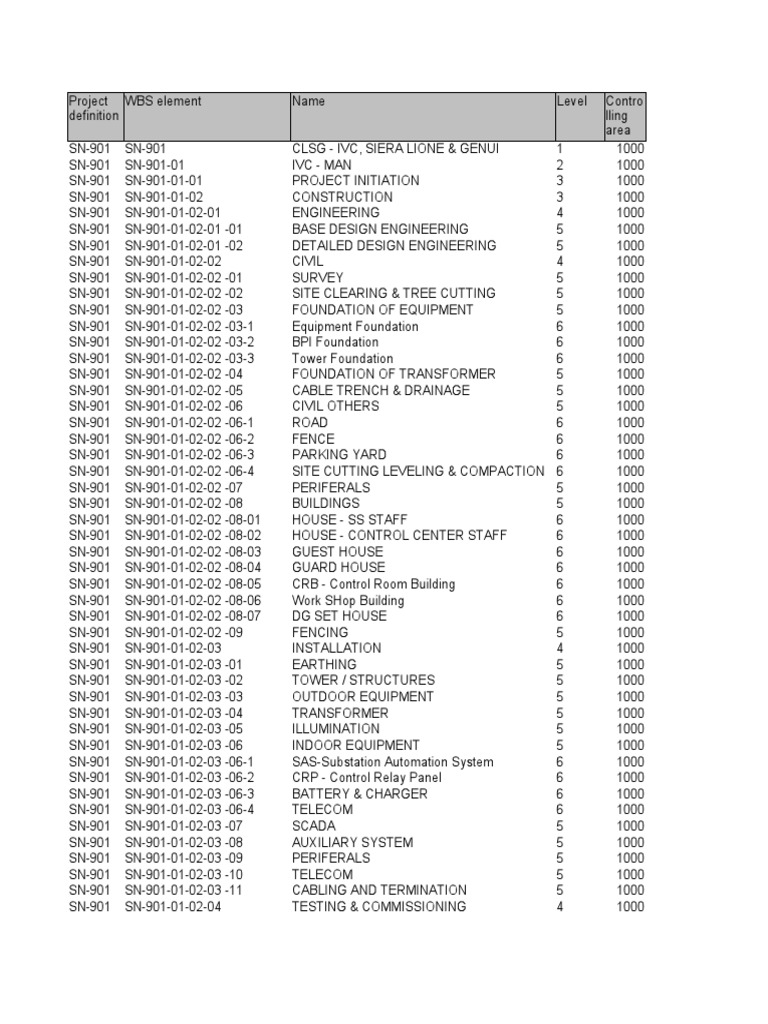 Sample WBS structure | PDF | Electrical Substation | Electric Power