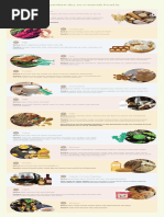 NAC_Food_Allergen_Menu_Matrix_SAMPLE_May_2024 (1) | PDF | Food Allergy ...