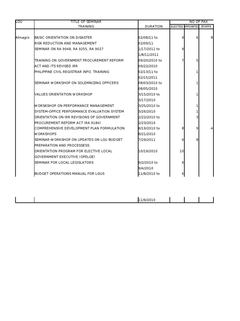 LGU Training and Seminar Schedule | PDF | Technology & Engineering