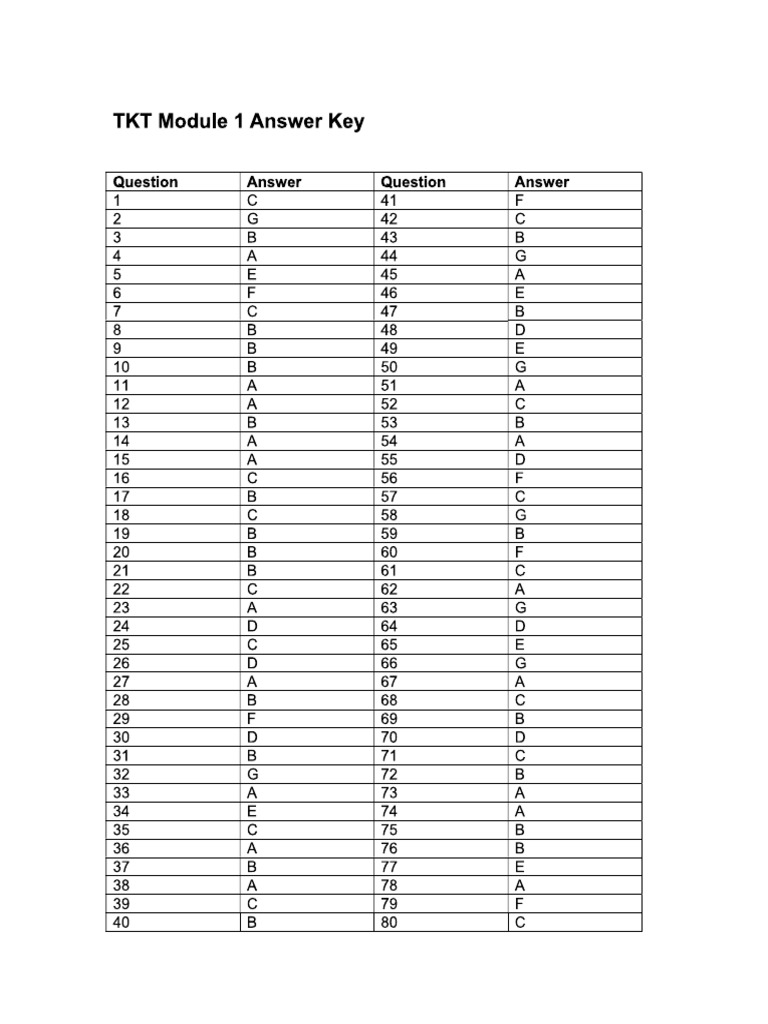 Module 1 Answer Key | PDF