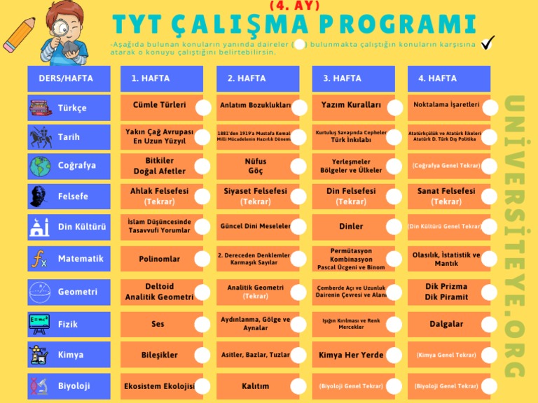 Tyt Calisma Programi Ay 4 | PDF