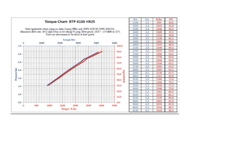 tabela RTP 4100 HR25 | PDF