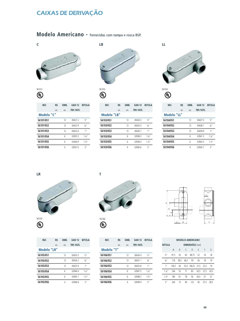 3.1.16 Cajas Conduit | PDF