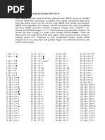 21 Kode ALT Shortcut Simbol Matematika | PDF