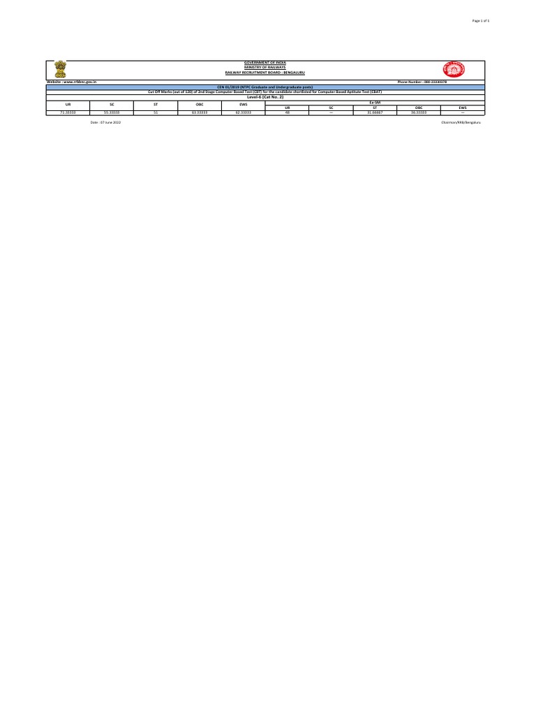 Bengaluru Level6 07.06.2022 Cutoff Web | PDF