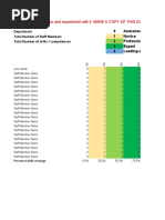Primark's Organizational Structure | PDF | Motivational | Motivation