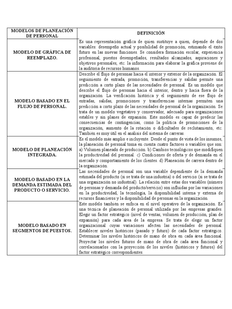 Modelos de Planeación de Personal | PDF | Planificación | Business
