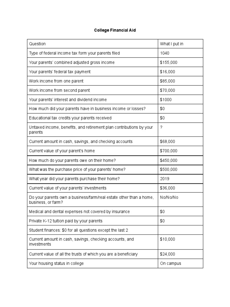 College Financial Aid | PDF
