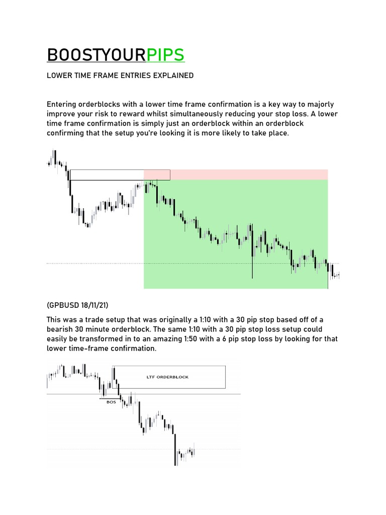 Lower Time Frame Entries - Byp | PDF
