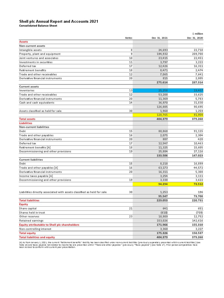 Shell PLC Annual Report and Accounts 2021: Assets | PDF | Equity ...