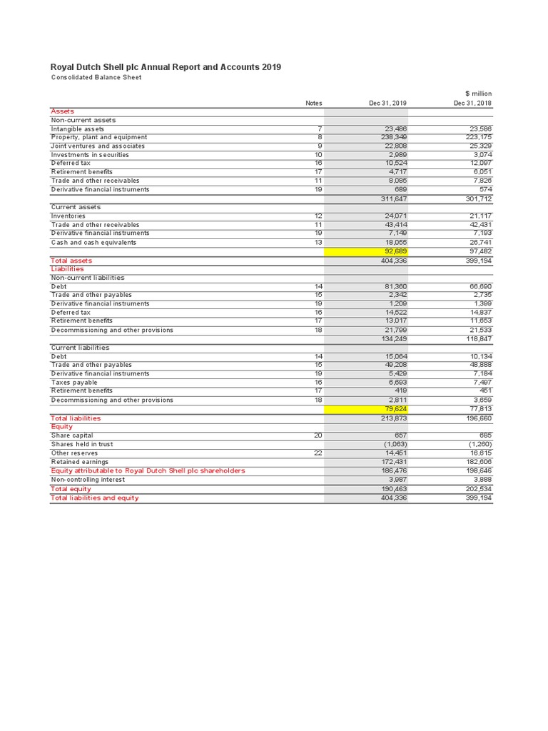 Royal Dutch Shell PLC Annual Report and Accounts 2019: Assets ...