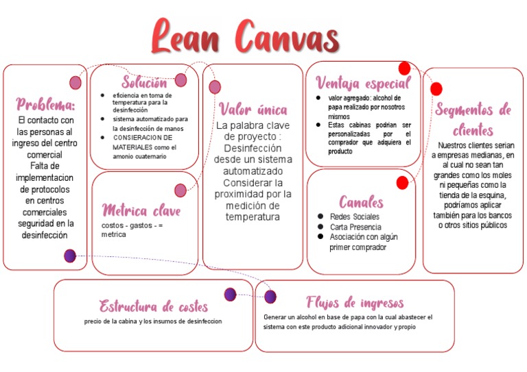 Lean Canvas | PDF | Economias | Business