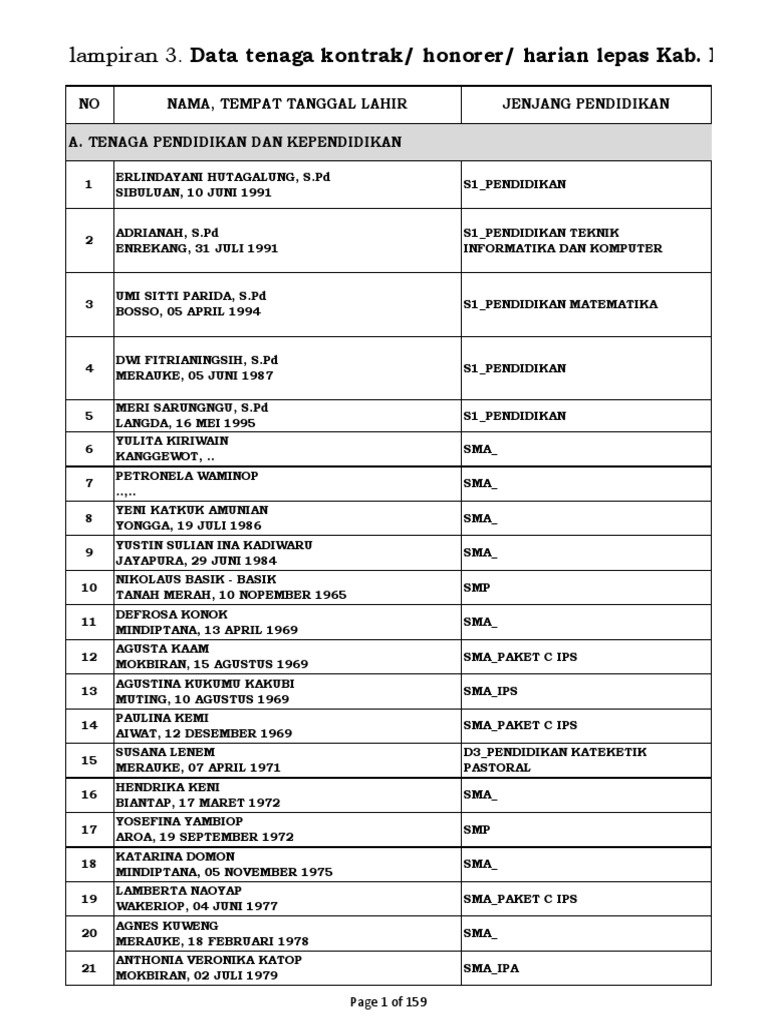Lembar Verifikasi Honorer | PDF