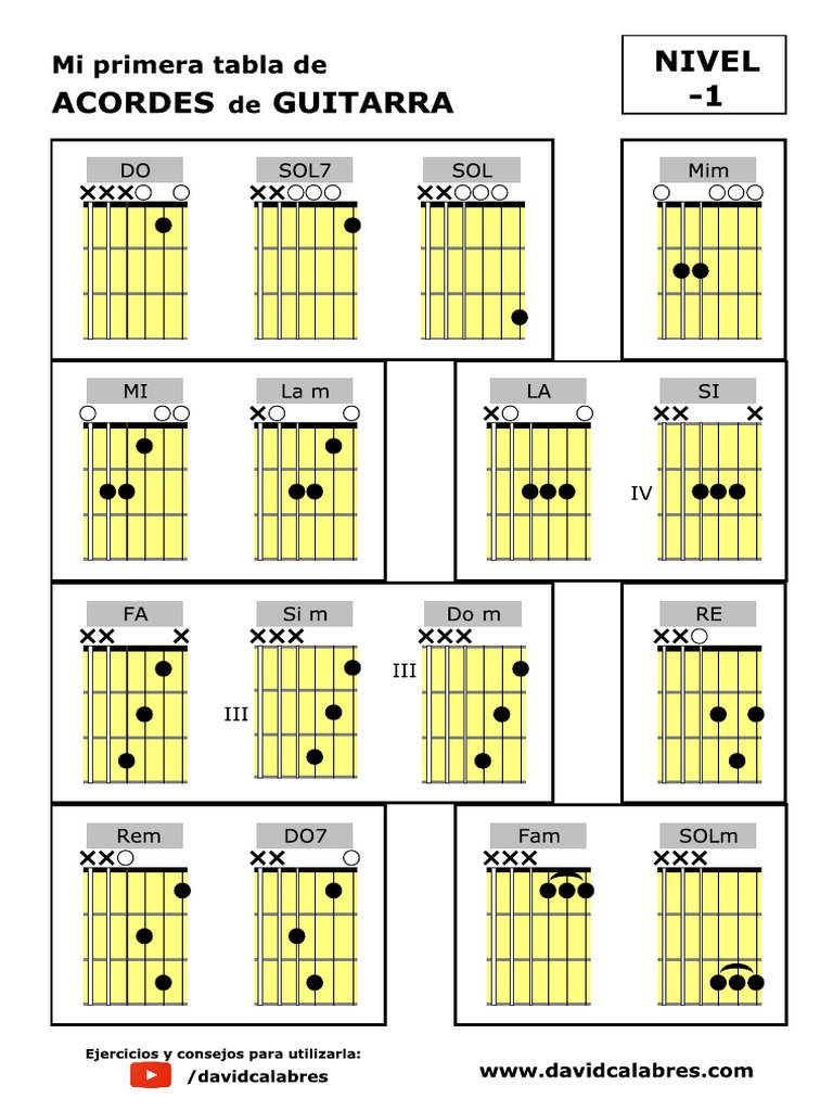 Tabla 1 de Acordes Nivel - 1 | PDF