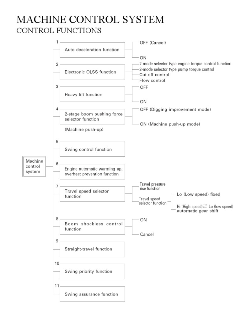 Machine Control System | PDF | Electrical Connector | Switch