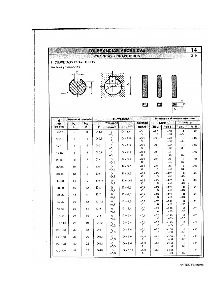 Chavetas y Chaveteros | PDF