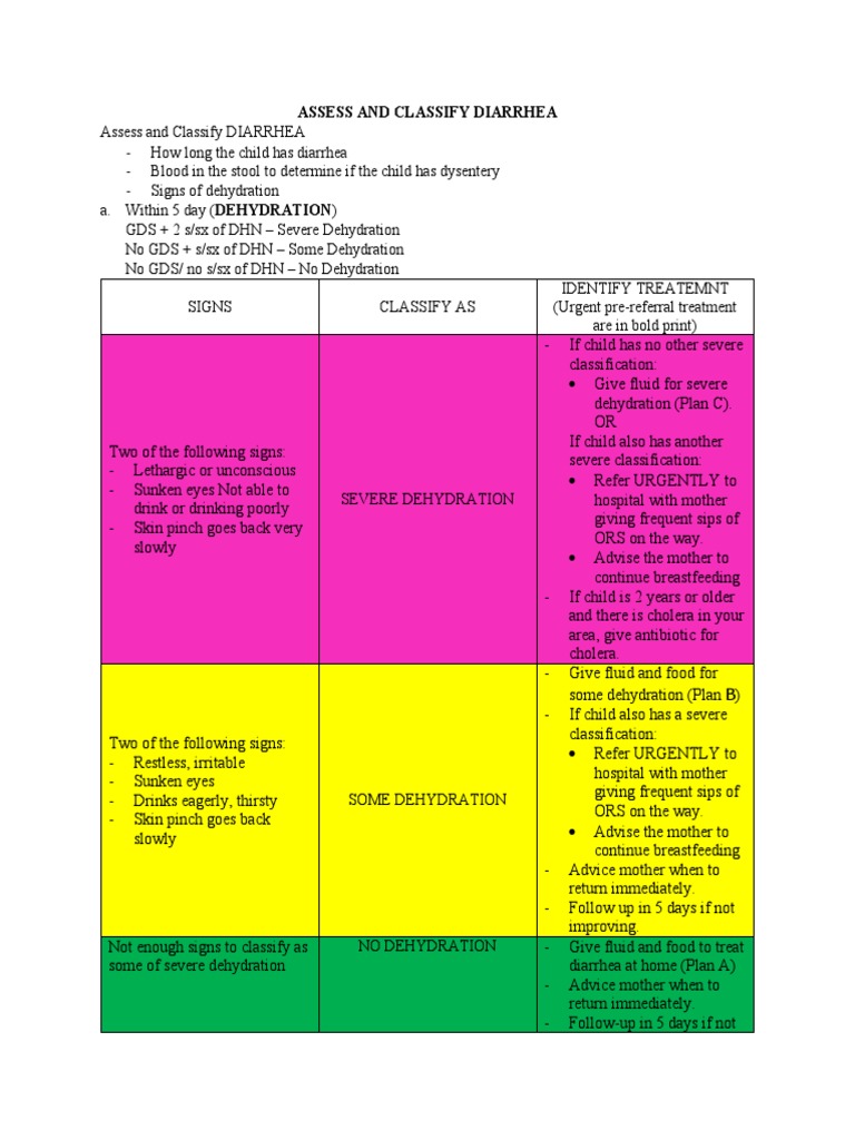 Diarrhea Assessment and Dehydration Classification | PDF | Diarrhea ...