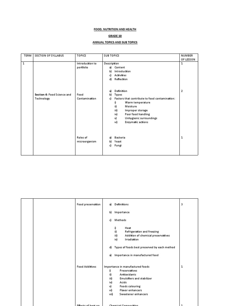 Grade 10 Revised Topics | PDF | Foods | Diet & Nutrition