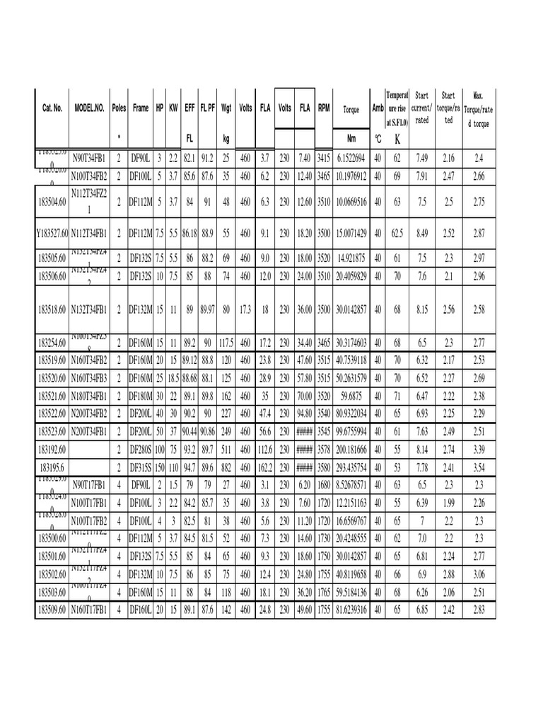 Leeson - IEC Motor Data | PDF | Manufactured Goods | Vehicles