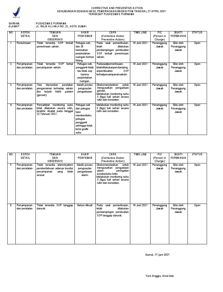 Format CAPA Puskesmas Purnama | PDF