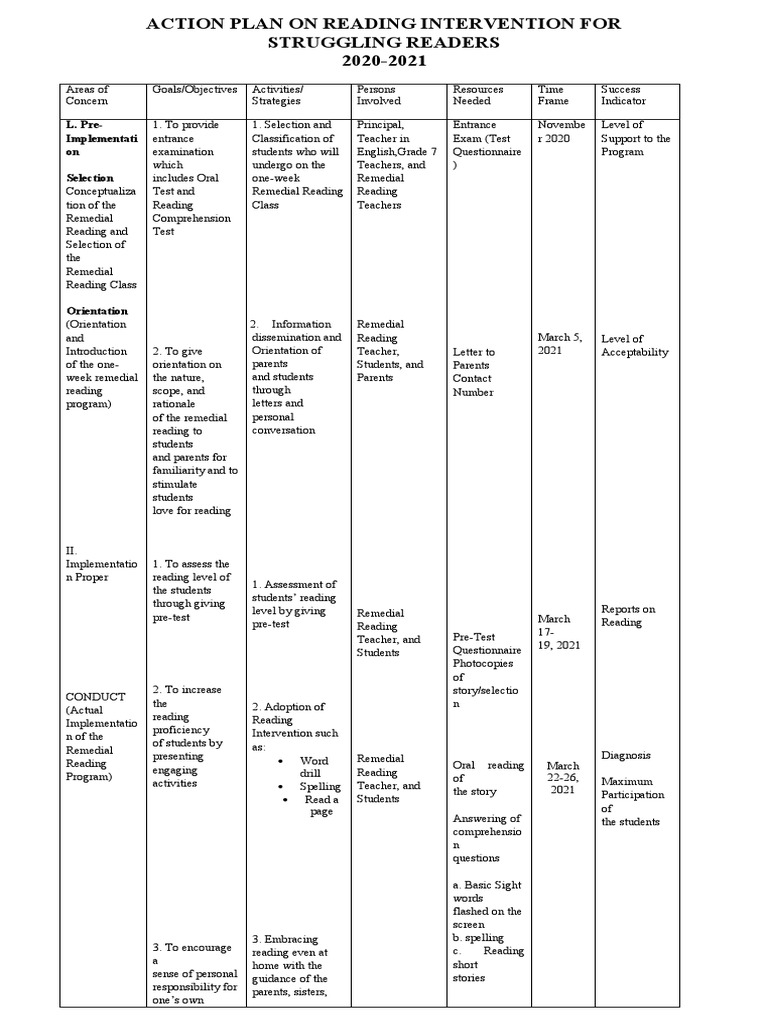 Action Plan On Reading Intervention For Struggling Readers | PDF ...