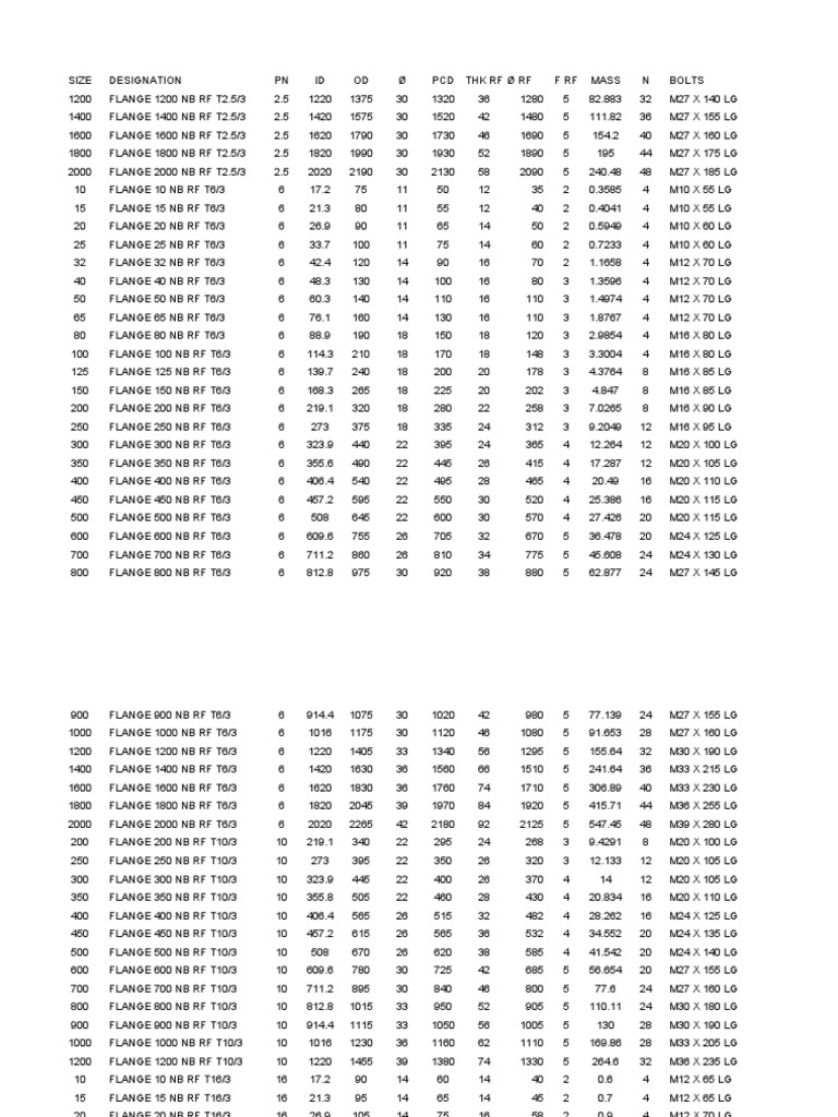 BS4504 Flanges | PDF