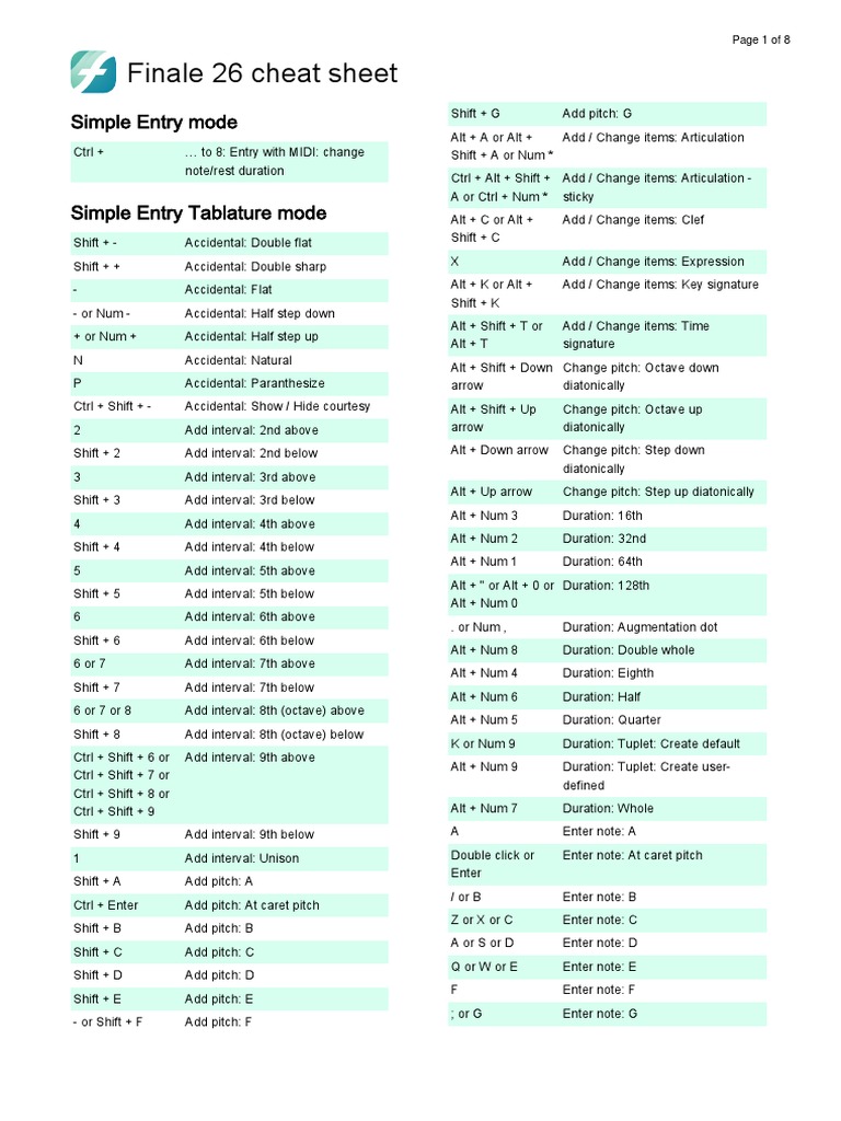 Finale 26 Cheat Sheet: Simple Entry Mode | PDF | Interval (Music ...