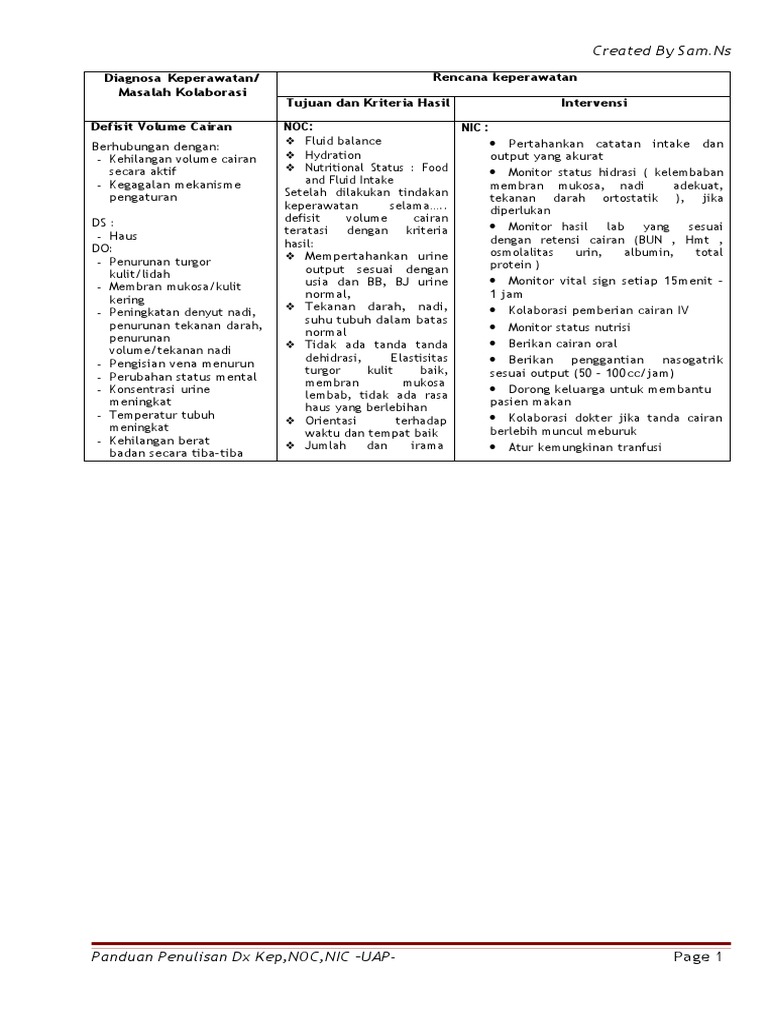 Panduan Lengkap Diagnosa Keperawatan, Tujuan Hasil, dan Intervensi untuk Mengatasi Defisit ...