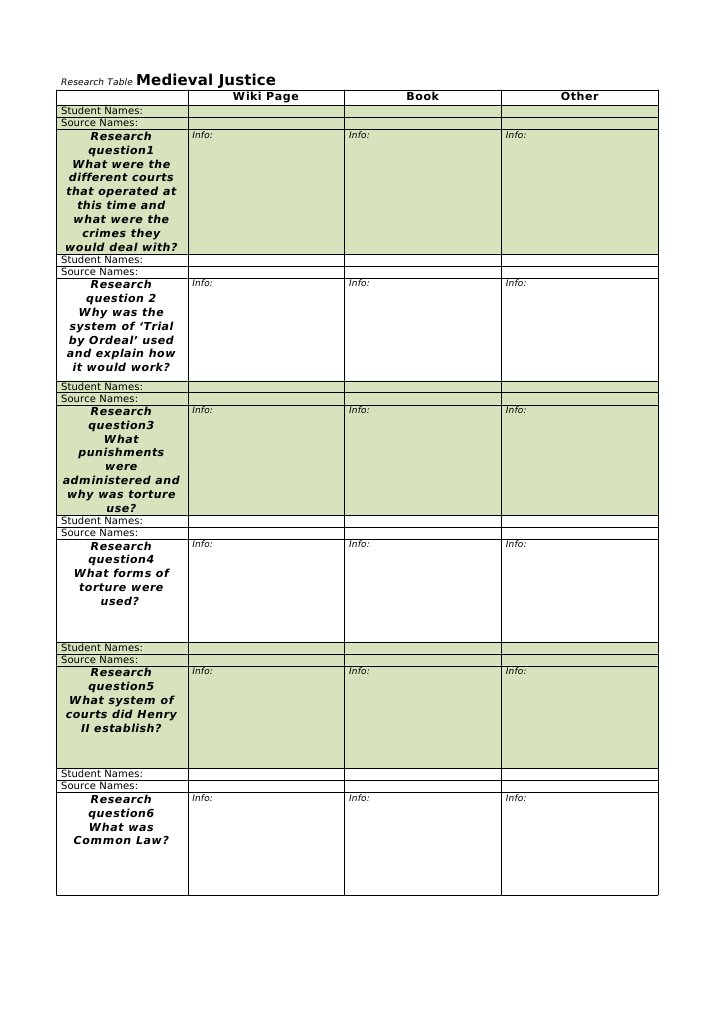 Research Table Medieval Justice | PDF