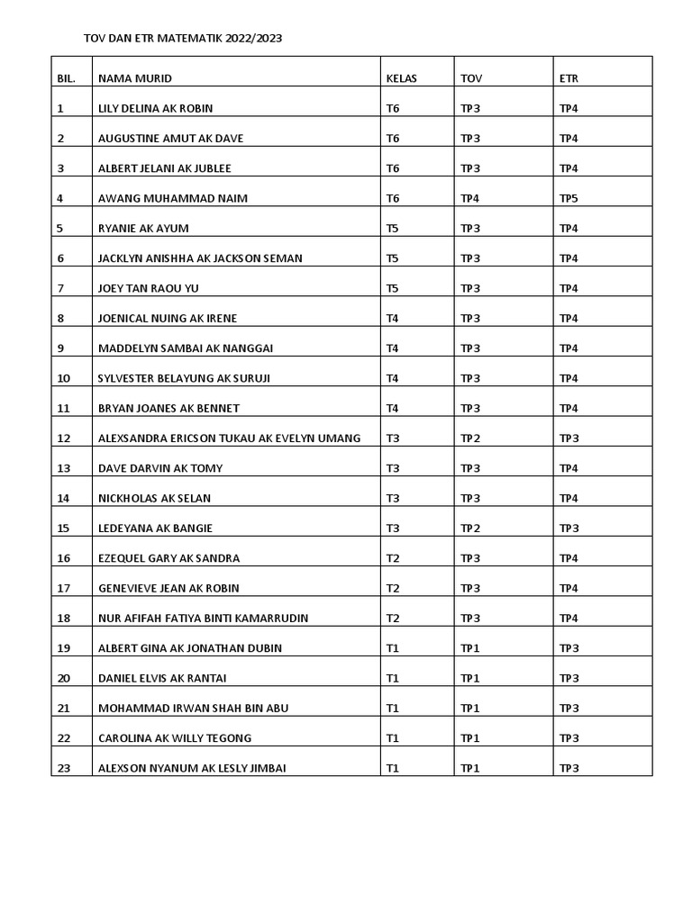 Tov Dan Etr Matematik 2022 | PDF