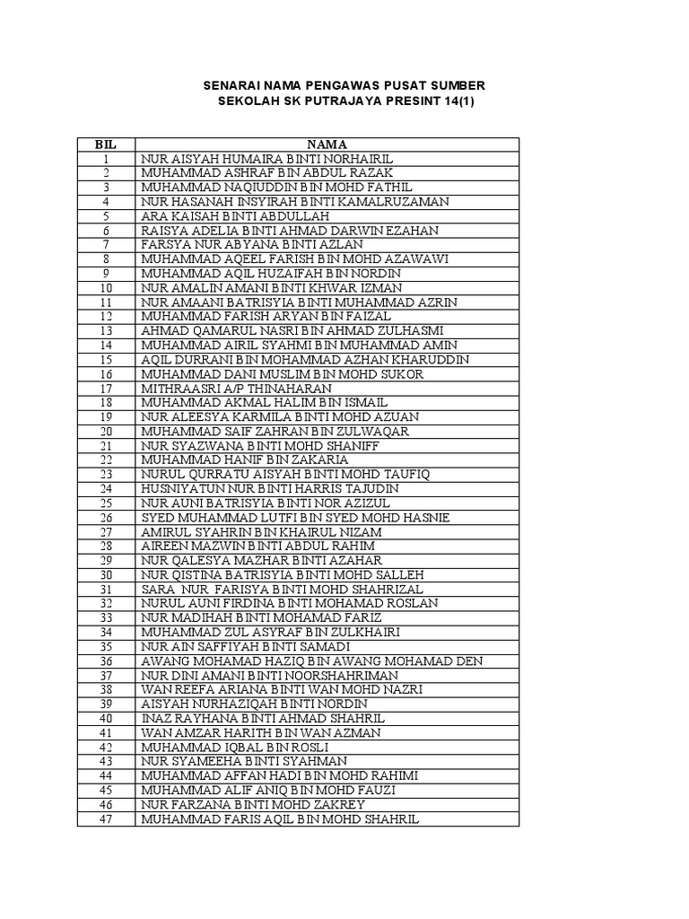 Listname PSS | PDF