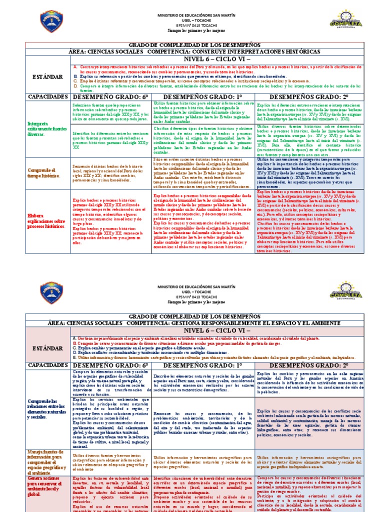Gradualidad y Complejidad de Los Desempeños 1° | PDF | Presupuesto ...