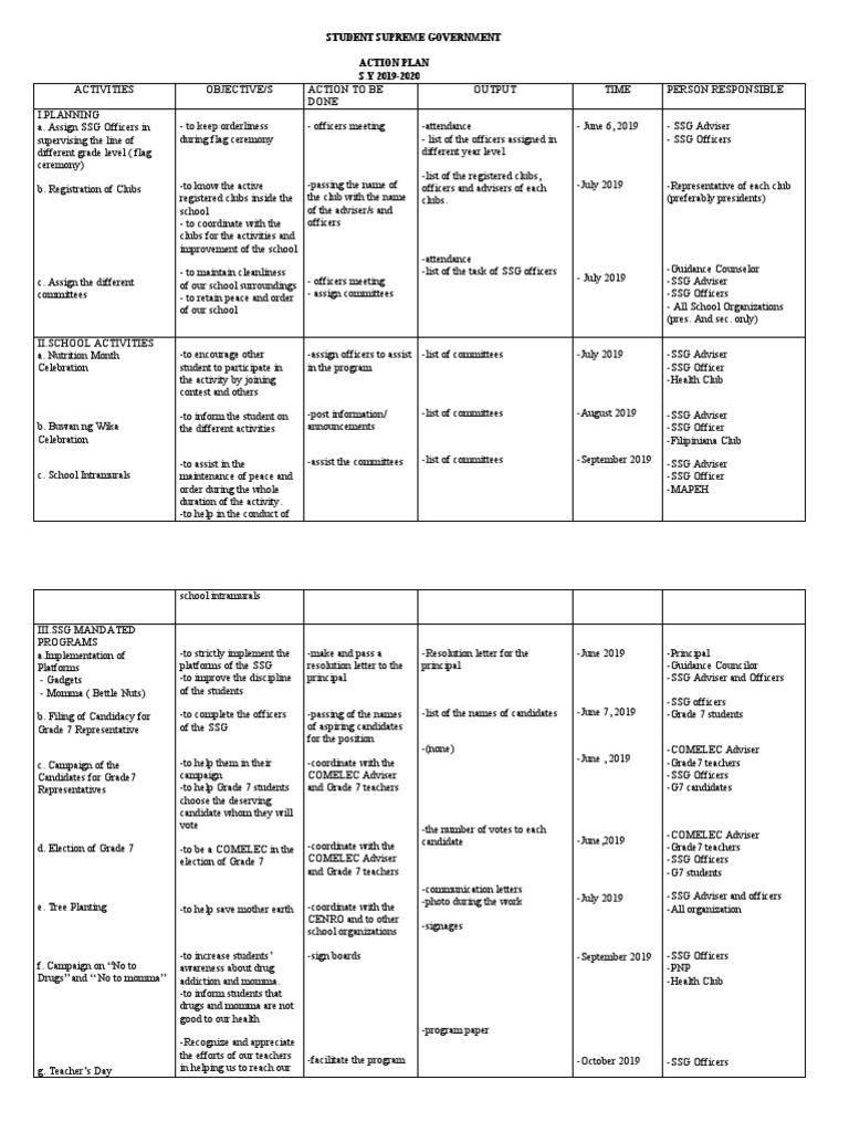 Student Supreme Government Action Plan S.Y 2019-2020 | PDF | Government