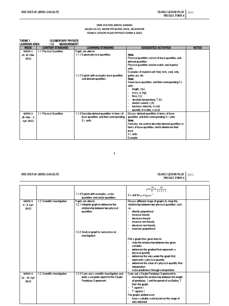 RPT Form 4 Physics 2022 | PDF | Momentum | Force