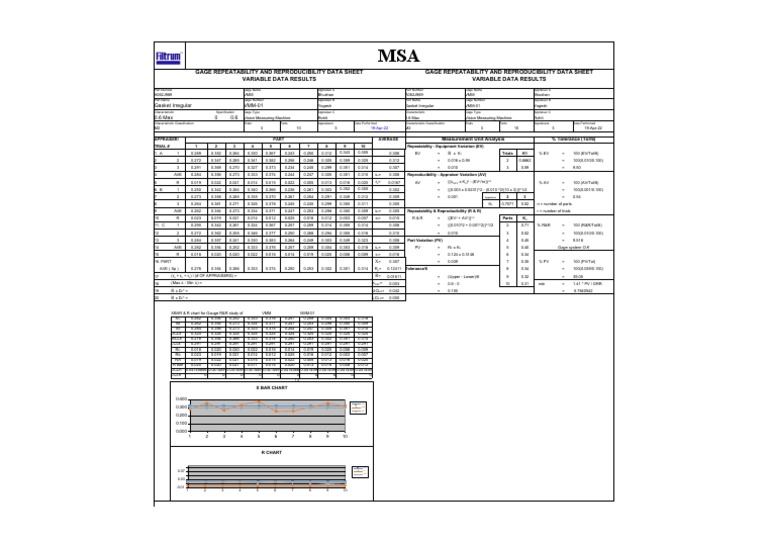 Gage Repeatability and Reproducibility Data Sheet Gage Repeatability ...