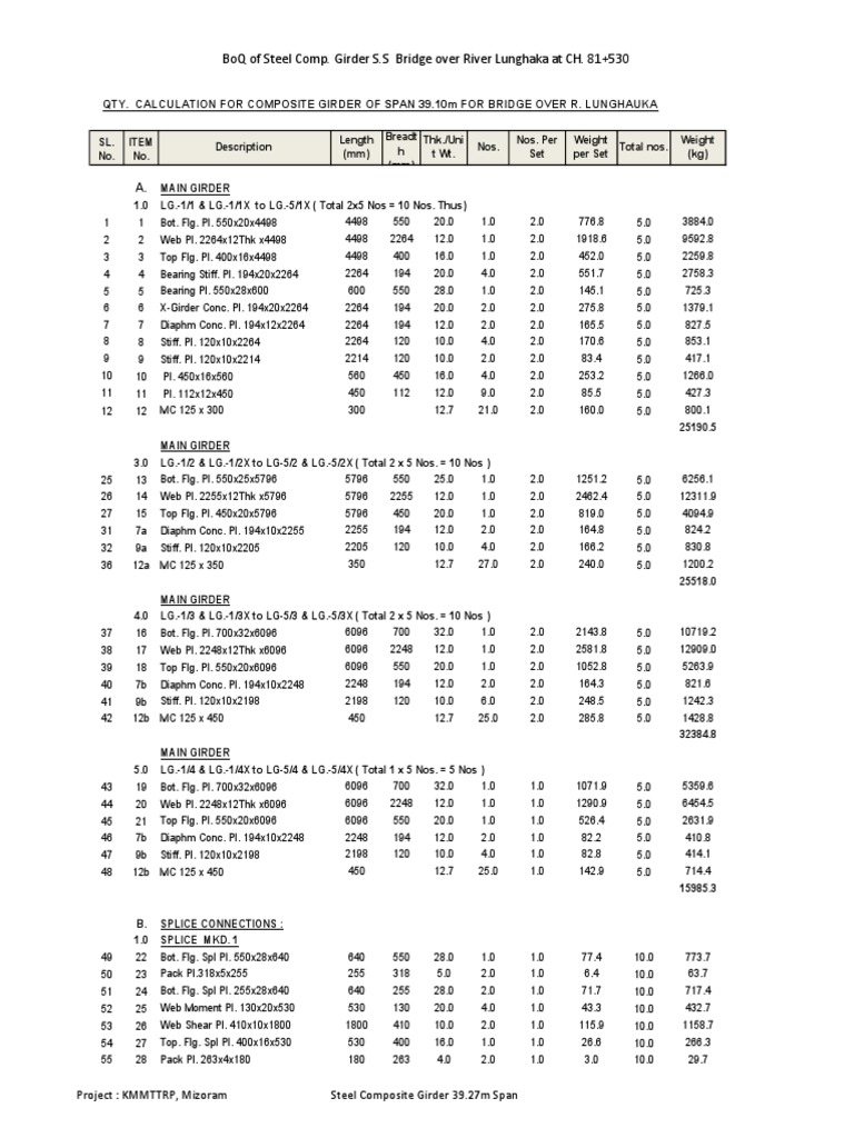 Boq of Steel Comp. Girder S.S Bridge Over River Lunghaka at Ch. 81+530 ...