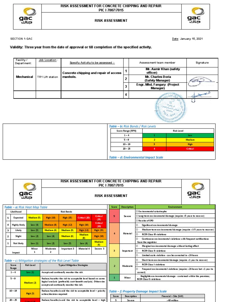 Ra Concrete Chipping 7514 | PDF | Risk | Risk Assessment