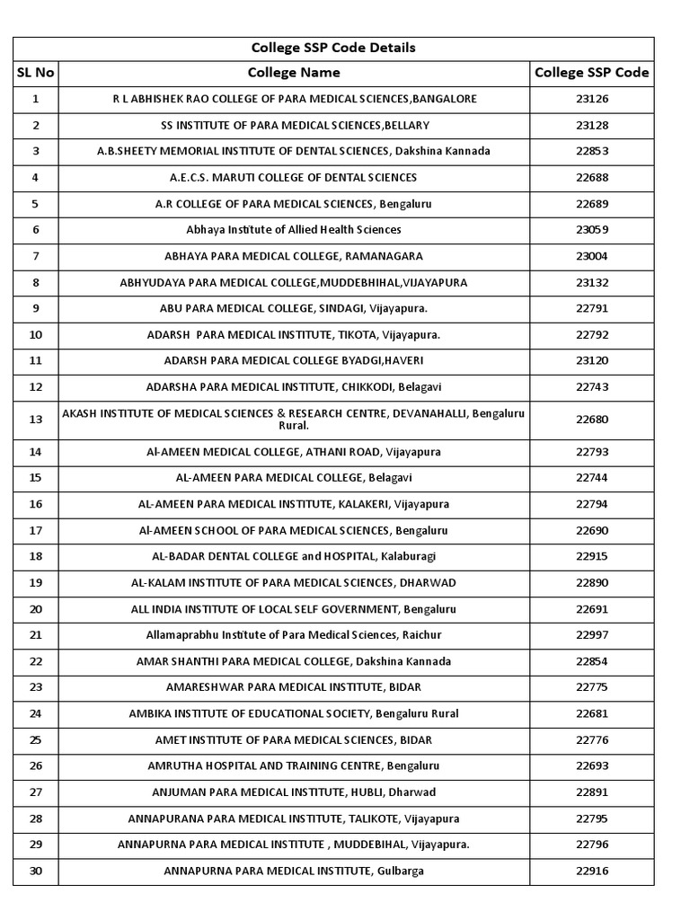College SSP Code Details SL No College Name College SSP Code | PDF ...