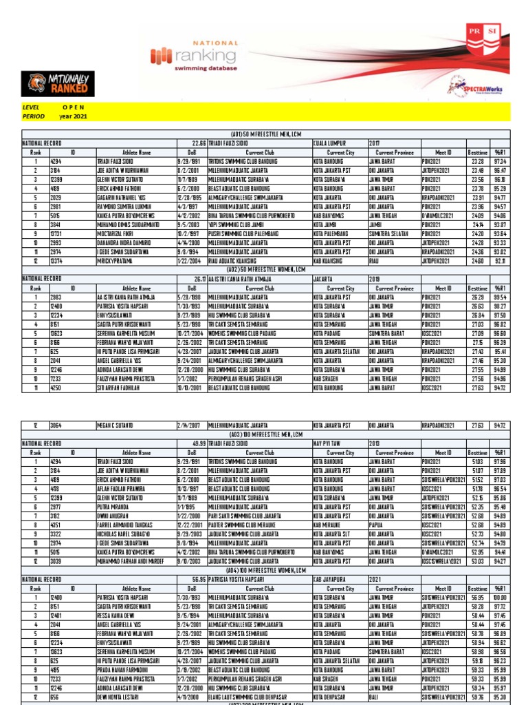 2021 National Swimming Rankings | PDF