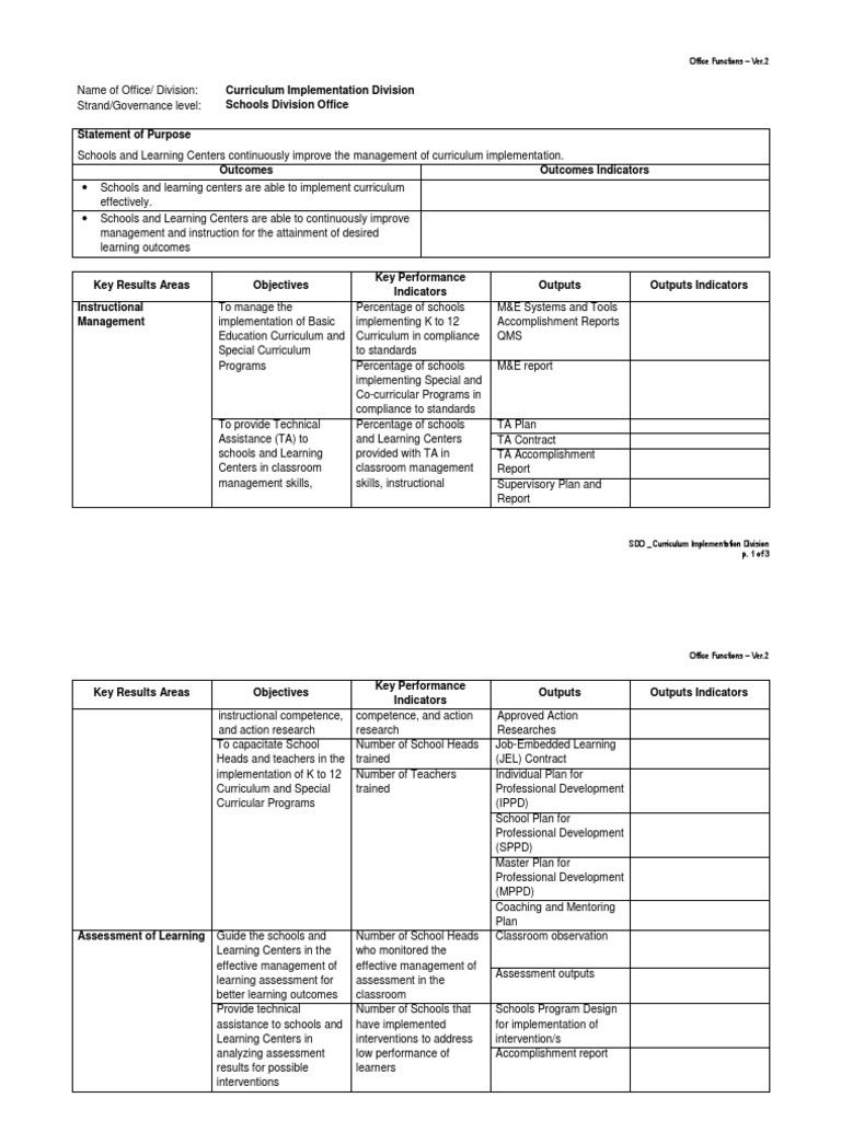 CID Office Functions and JDs | PDF | Curriculum | Teachers