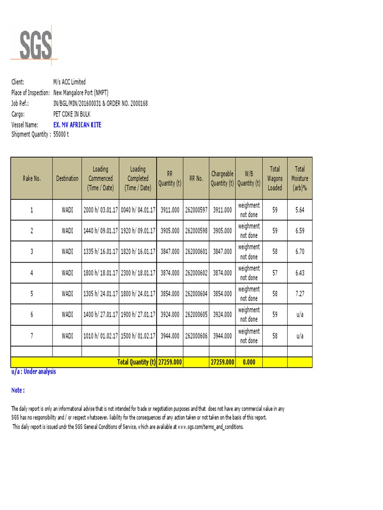 RAKE LOADING - MV AFRICAN KITE - Pet Coke | Download Free PDF ...