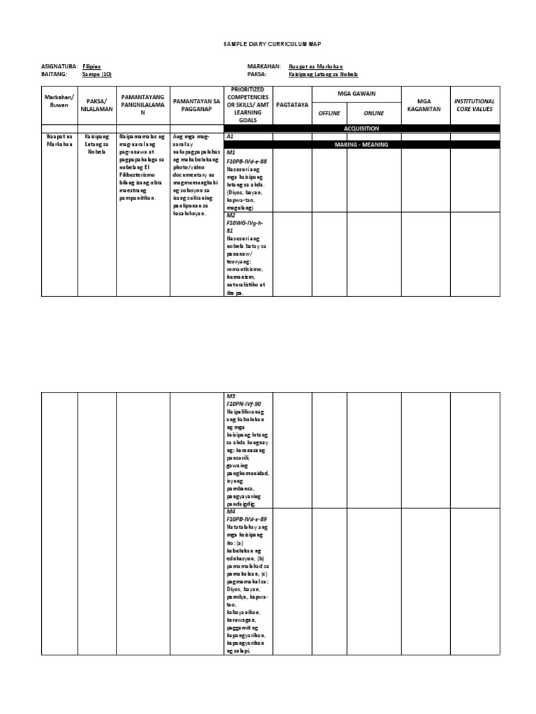 Curriculum Map | PDF