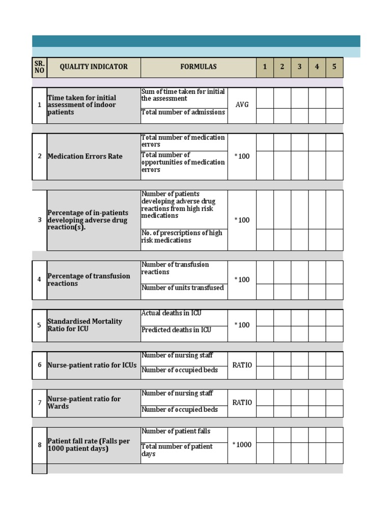 Qi Format For Nursing Indicators (1) .XLSX - 1 | PDF | Intensive Care ...
