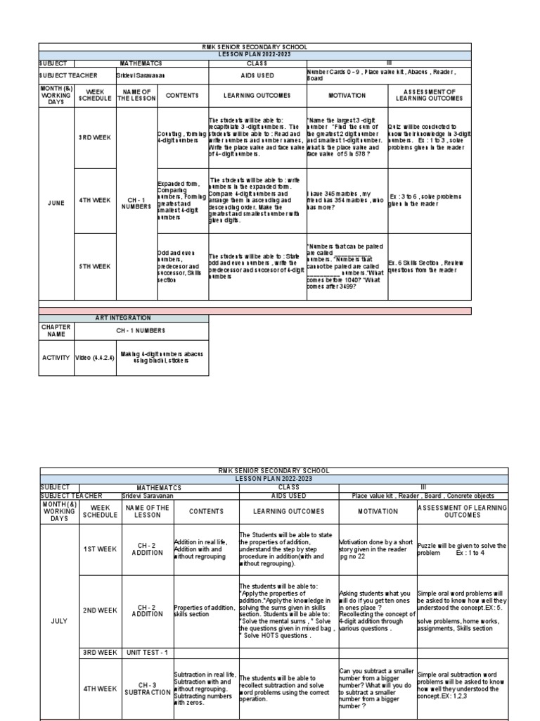 Class 3 Maths Lesson Plan Overview | PDF | Money | Litre